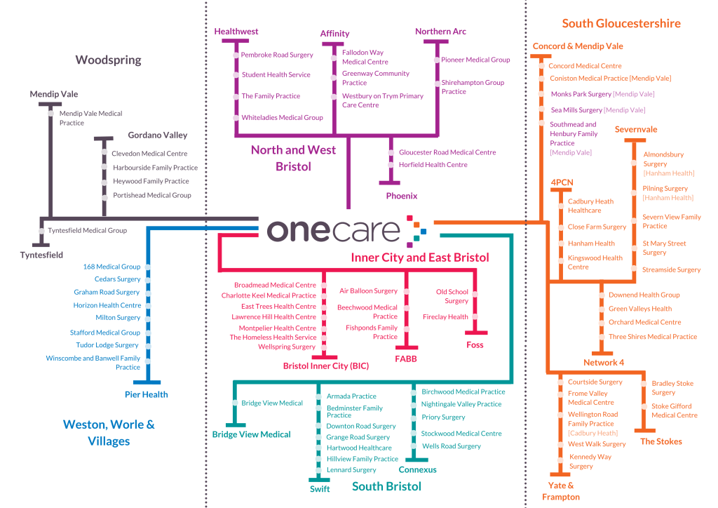 Member practices | One Care