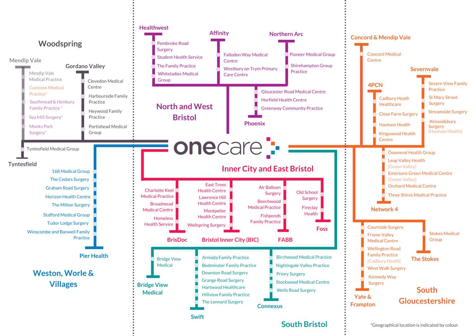 Member practices | One Care